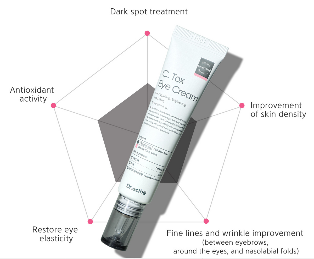 Eye Treatments - Christine Byer Esthetics